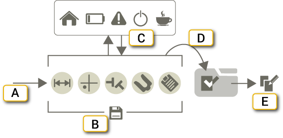 Démarrer une nouvelle session, poursuivre une session et enregistrer